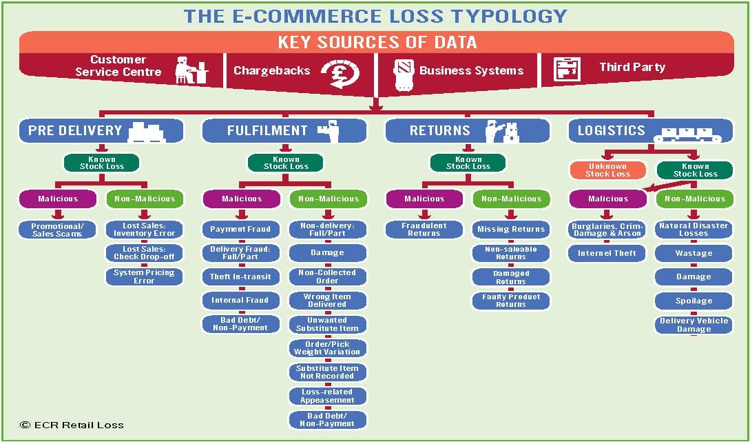 Digital Loss Prevention Capability Building - Retailer Case Study ...