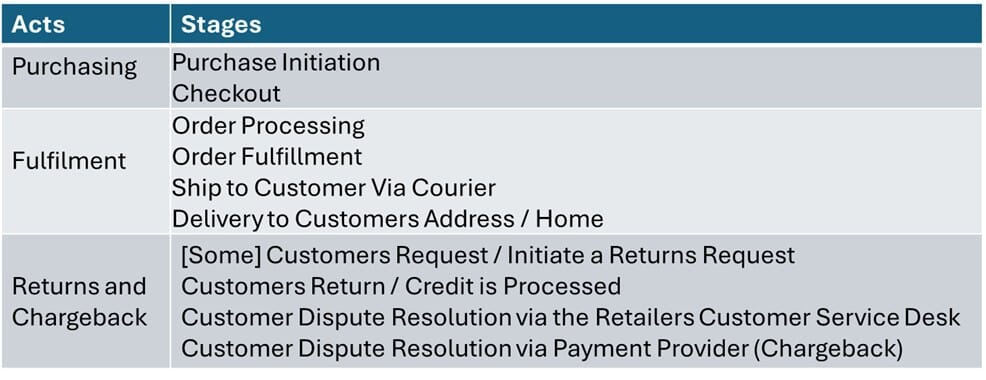 Ecommerce Loss - Benchmarking Session - ECR Retail Loss