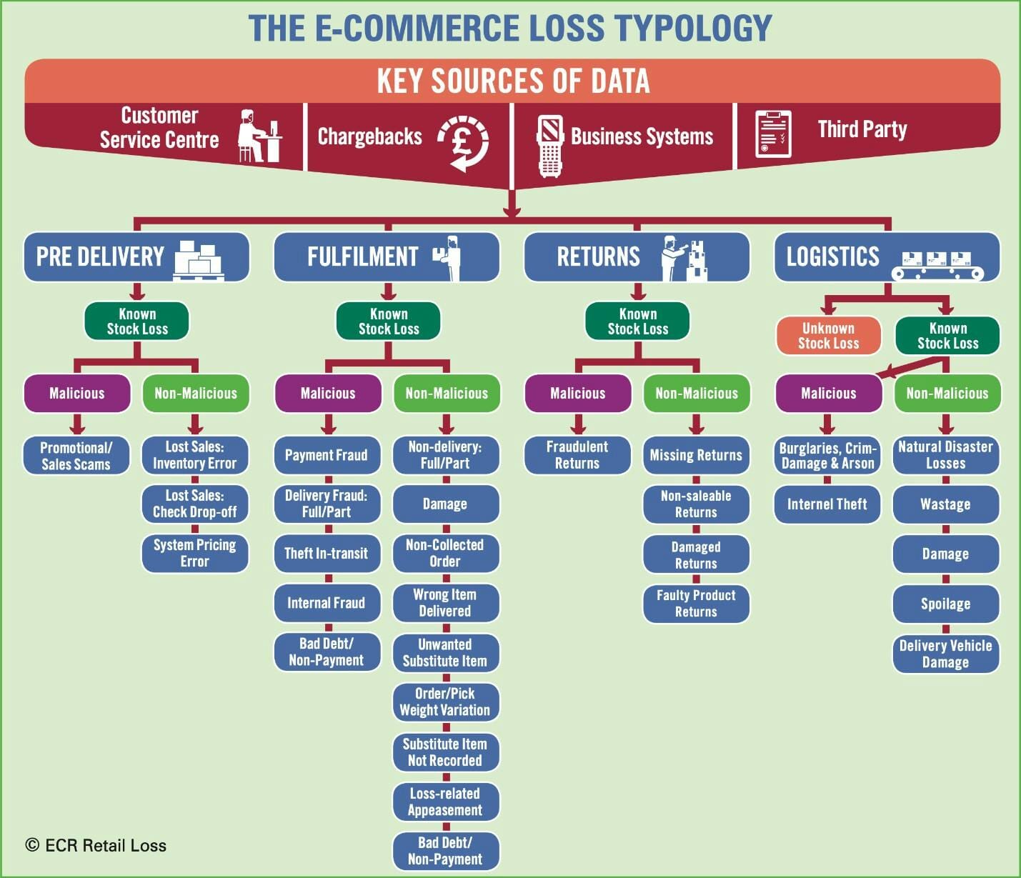 Ecommerce Loss - 2024 Priority Setting - ECR Retail Loss