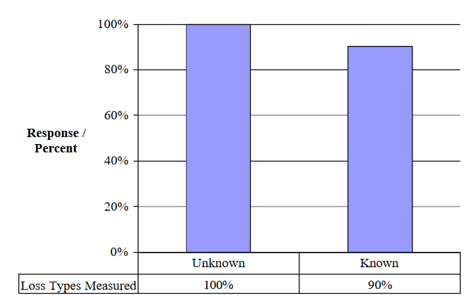Measuring Retail Shrink: KPIs, Methods and Benchmarks