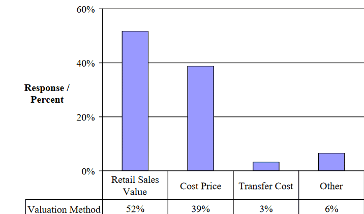 Measuring Retail Shrink: KPIs, Methods and Benchmarks