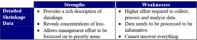 Measuring Retail Shrink: KPIs, Methods and Benchmarks