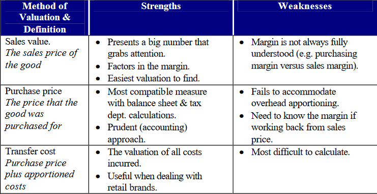 Measuring Retail Shrink: KPIs, Methods and Benchmarks
